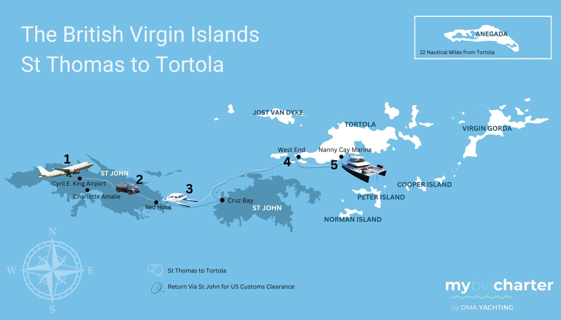 How To Get To The British Virgin Islands – 3 best ways to get there